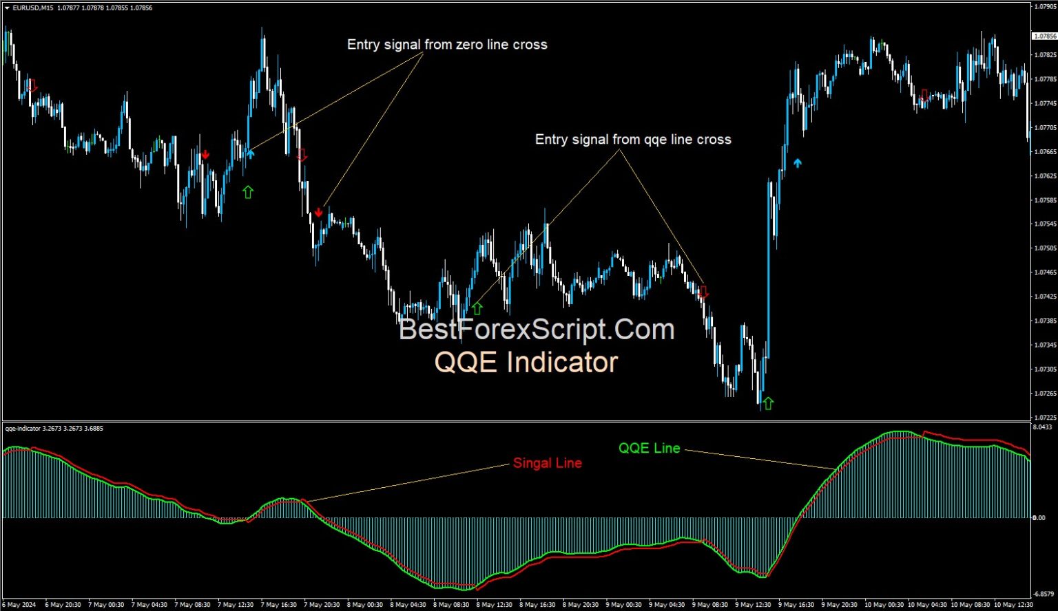 QQE Indicator for MT4 FREE DOWNLOAD - Best Forex Script